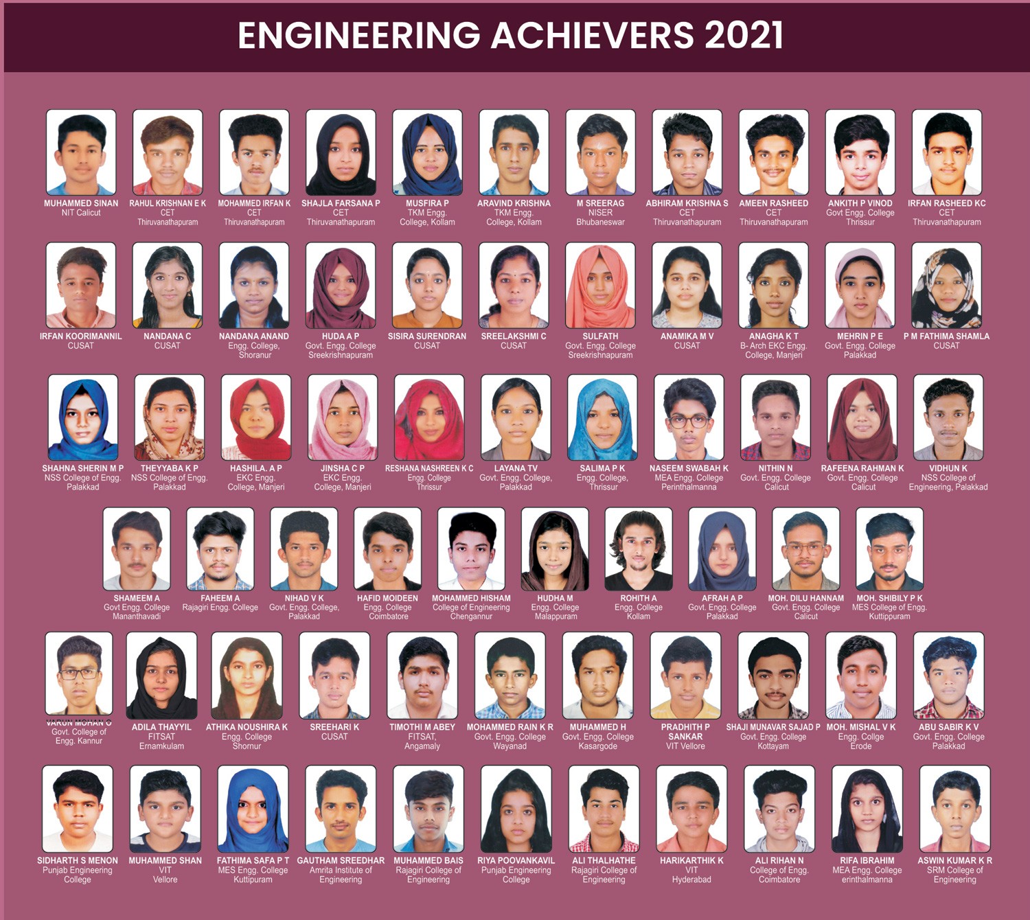 Results | Science Institute